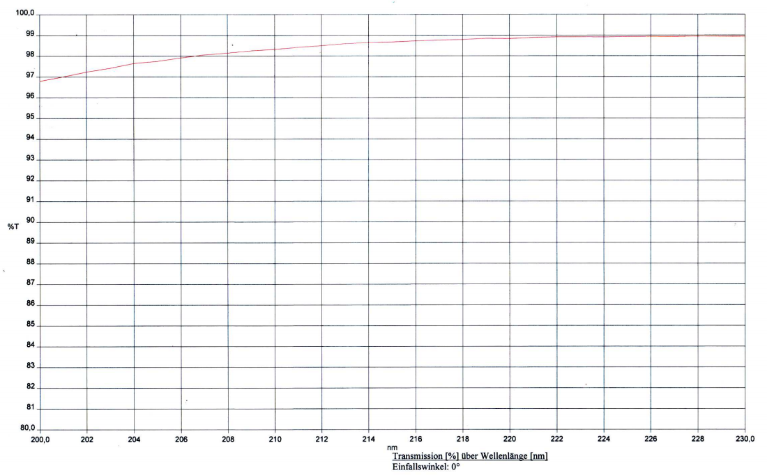 紫外零级波片-厚度1.6mm-波长193nm,213nm