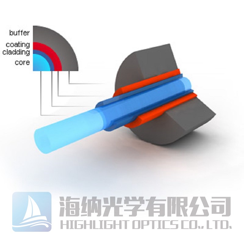 方形匀化光纤，正方形光纤，Ceramoptec方芯光纤