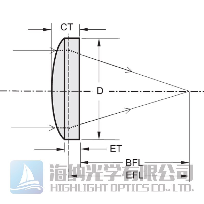 立陶宛EKSMA Optics，EKSMA代理
